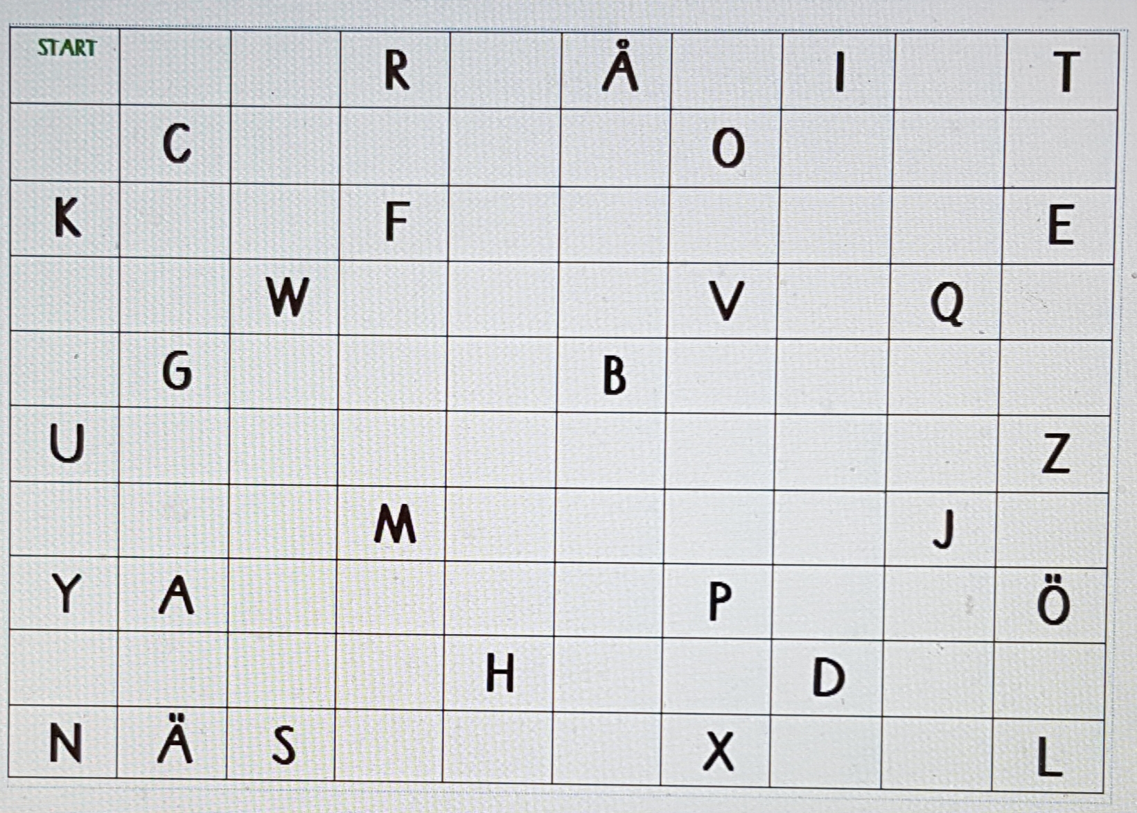 Programmera med bokstäver – Fröken Forså