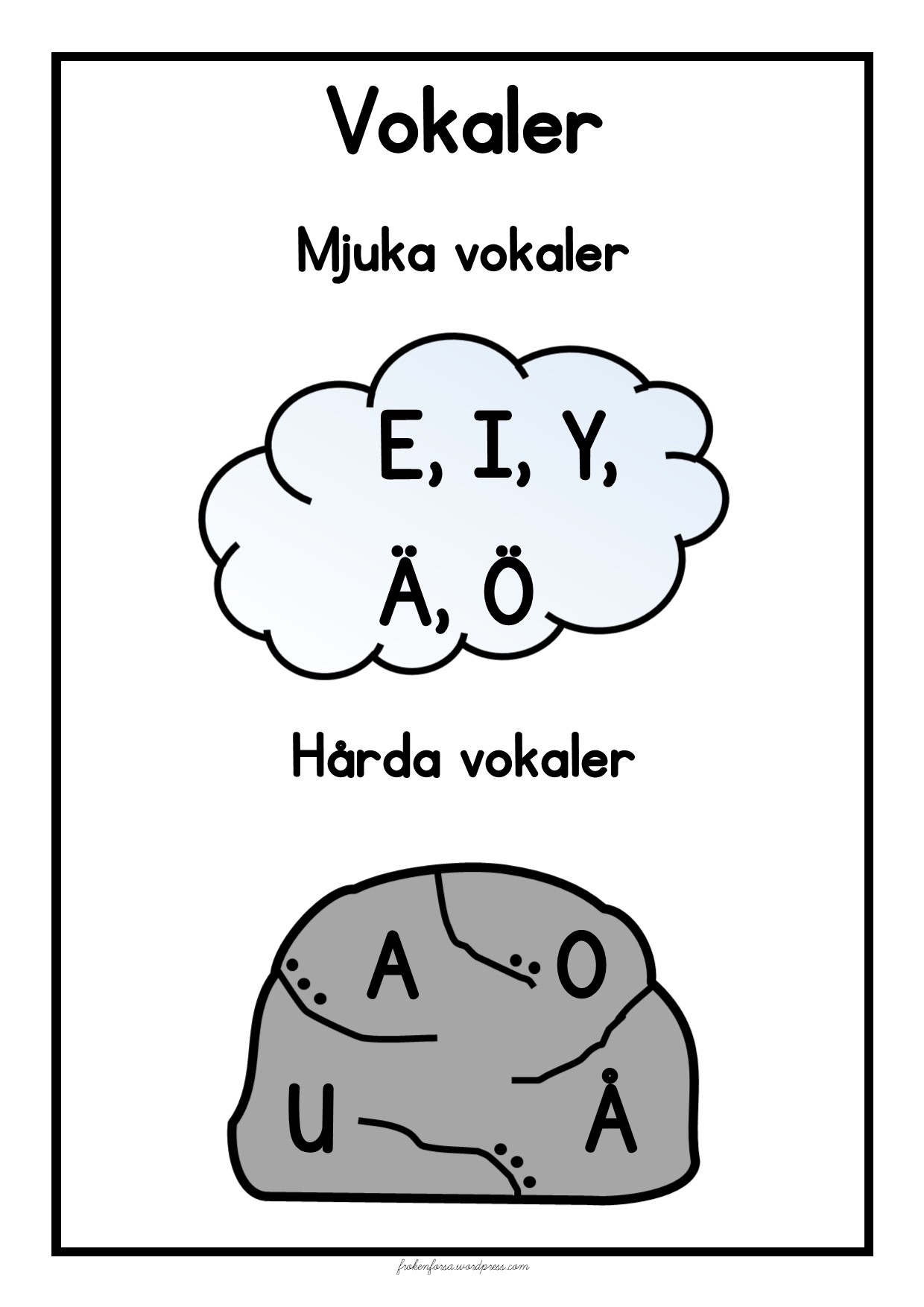 Vokaler – Fröken Forså