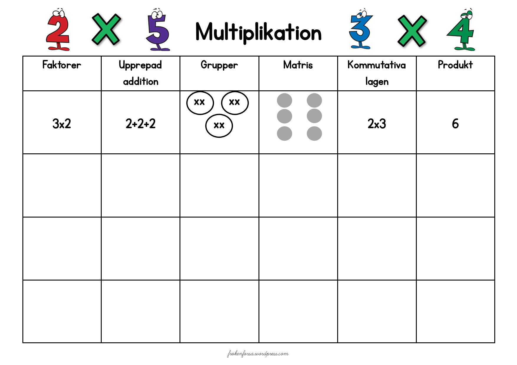 arbetsblad – Fröken Forså